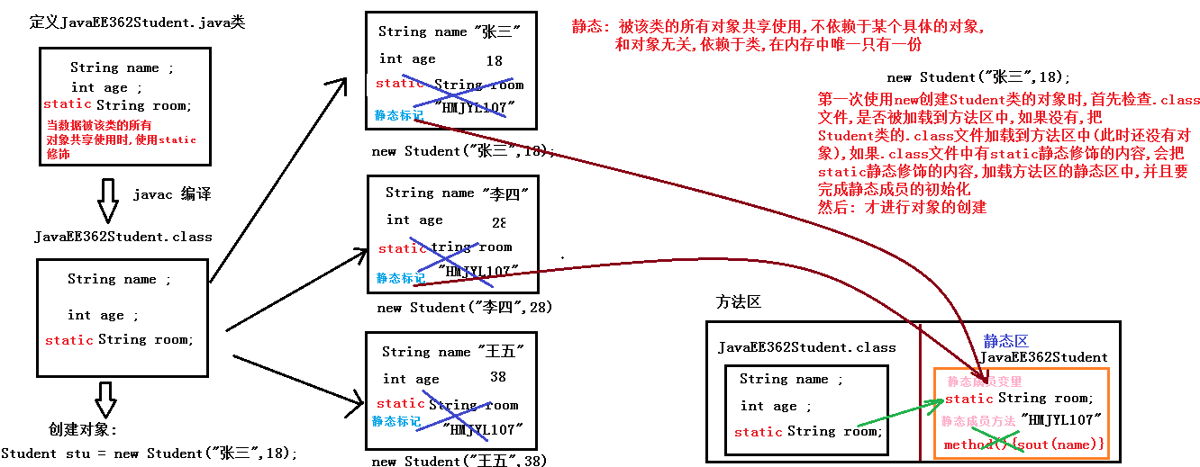 Java之static静态对象_java 静态对象-CSDN博客