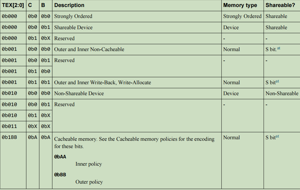 arm cortex-R8 MPU和cache全破解_arm，write allocate-CSDN博客