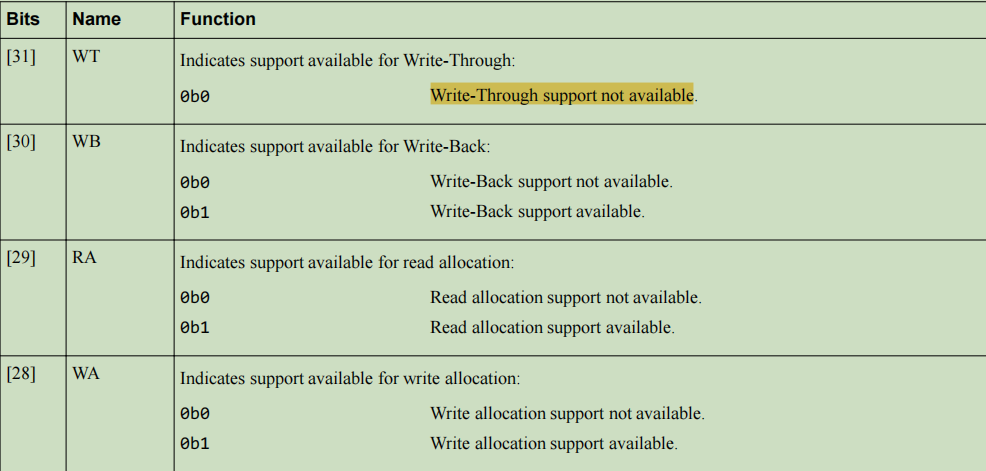 arm cortex-R8 MPU和cache全破解_arm，write allocate-CSDN博客