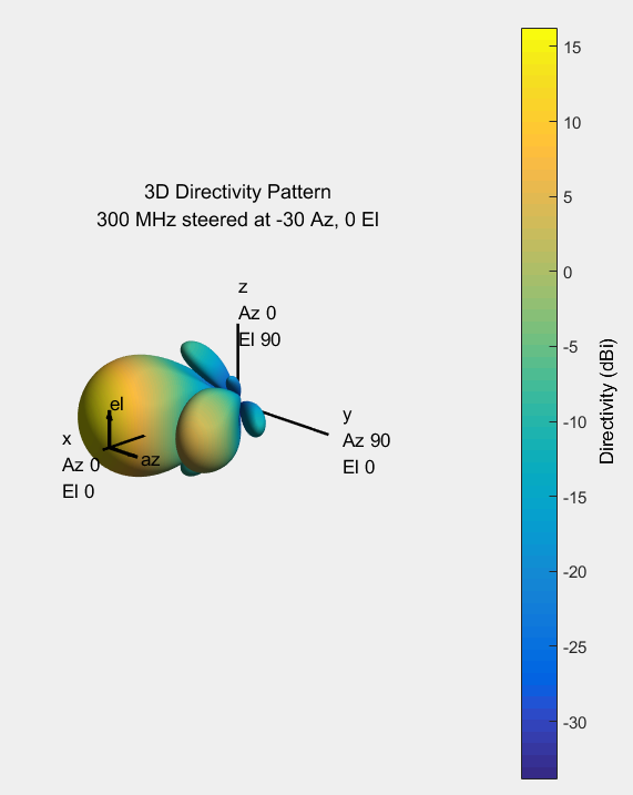 Matlab之阵列分析传感器sensorarrayanalyzer工具箱sensor Array Analyzer Csdn博客