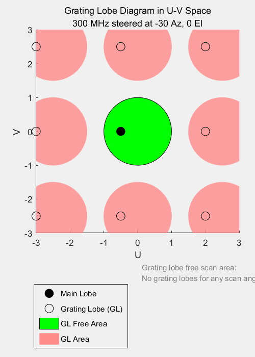 Matlab之阵列分析传感器sensorArrayAnalyzer工具箱_sensor array analyzer-CSDN博客