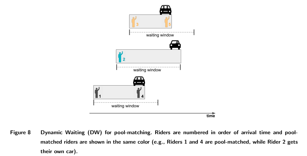 文献阅读《Dynamic Pricing and Matching in Ride-Hailing Platforms》_dynamic ...