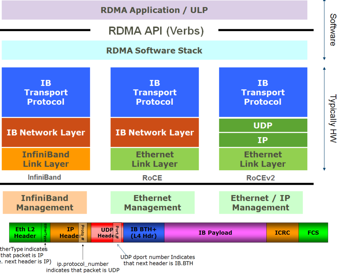 RDMA概述_rdma ah-CSDN博客