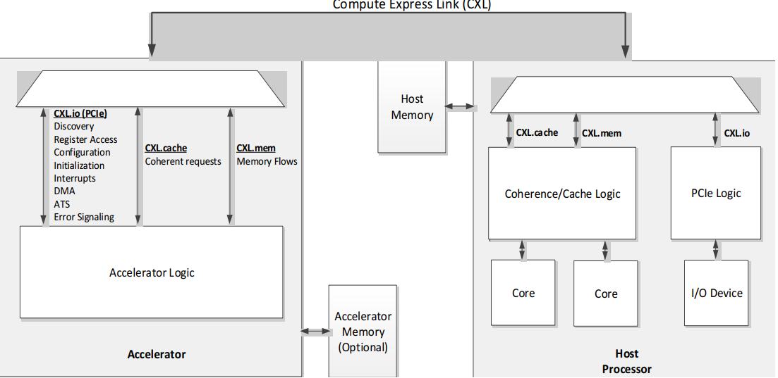 intel SPR新特性CXL_device-attached memory-CSDN博客