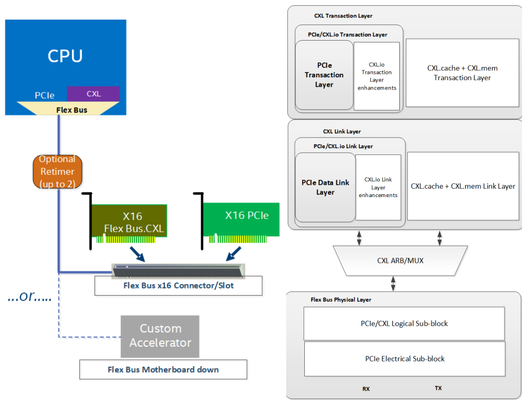 intel SPR新特性CXL_device-attached memory-CSDN博客