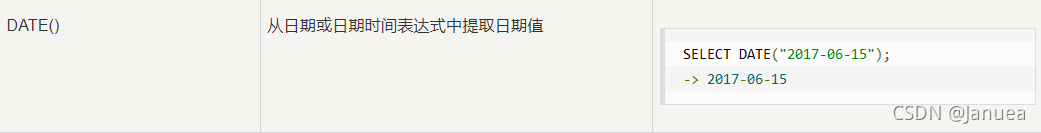 Mysql查询某段时间连续日期的数据并计数,无数据补充0mysql查询日期最近的数据日期必须连续没有补上 Csdn博客