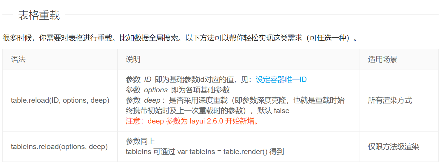 layui 数据表格的重载方法 reload()数据不生效解决方案_layui table reload表格数据不变-CSDN博客