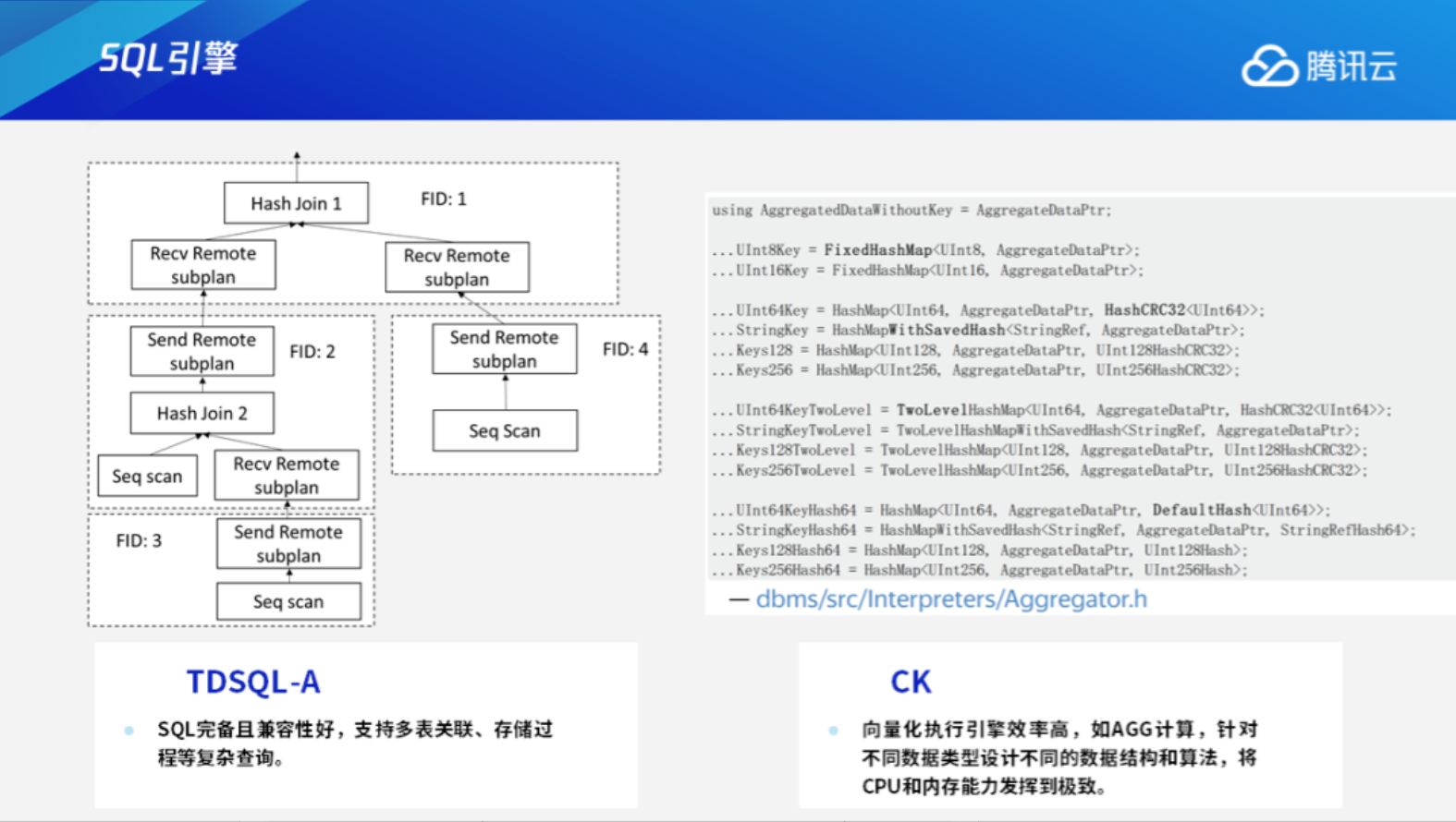TDSQL-A与CK的对比_ck和sql server的性能对比-CSDN博客