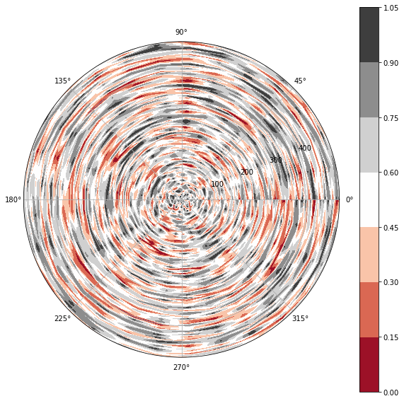 python--polar极坐标热力图_python 极坐标热力图案例-CSDN博客