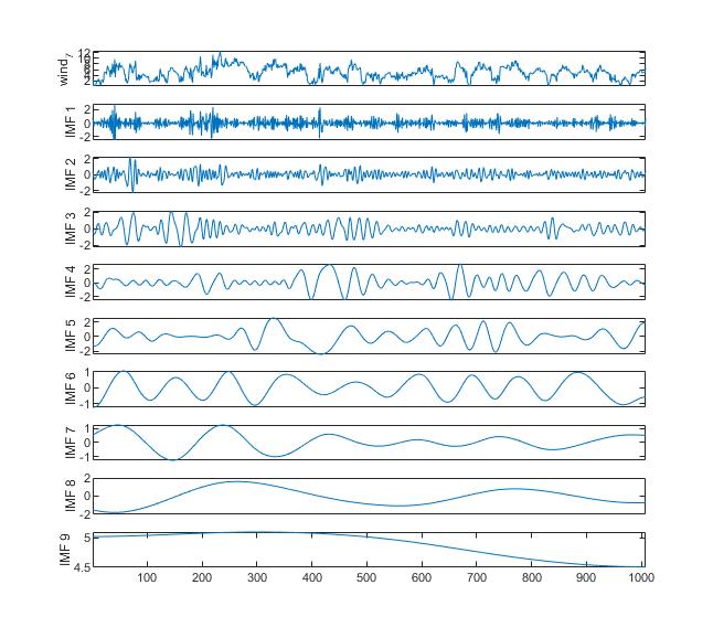 ICEEMDAN/CEEMDAN：改进的/完全自适应噪声集合经验模态分解（matlab）-CSDN博客
