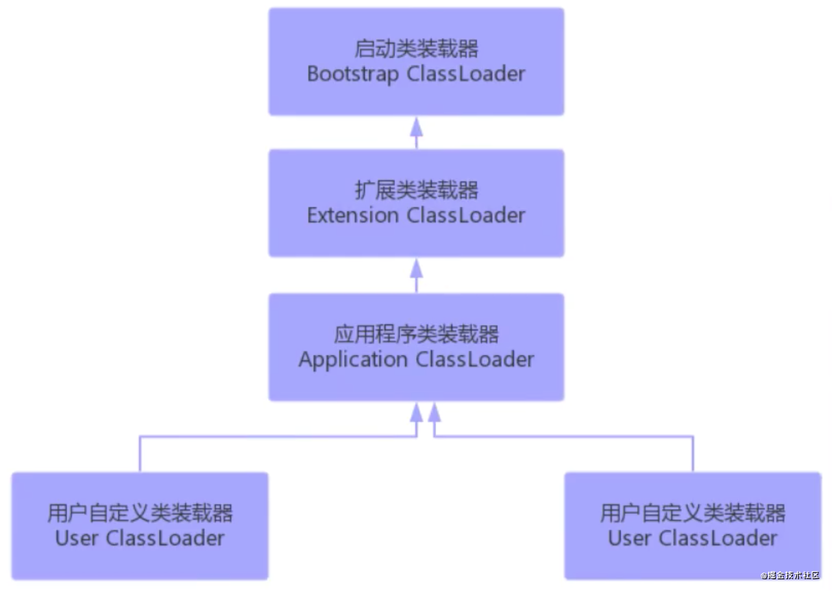 类加载器详解_system class loader-CSDN博客