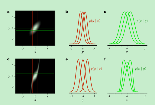 ANM(Nonlinear causal discovery with additive noise models)_anm算法-CSDN博客