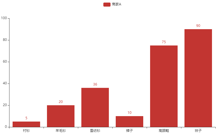 Python学习笔记——pyecharts（生成 Echarts 图表的类库）_echarts python-CSDN博客