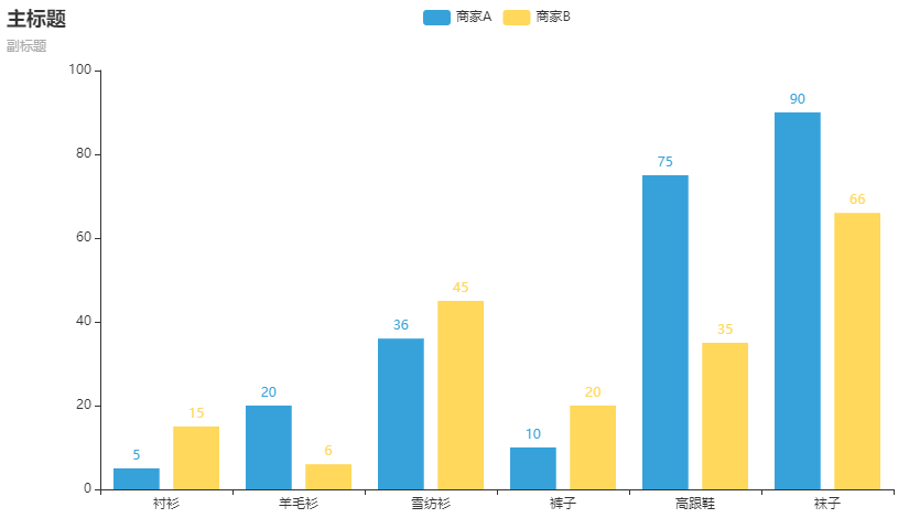 Python学习笔记——pyecharts（生成 Echarts 图表的类库）_echarts python-CSDN博客