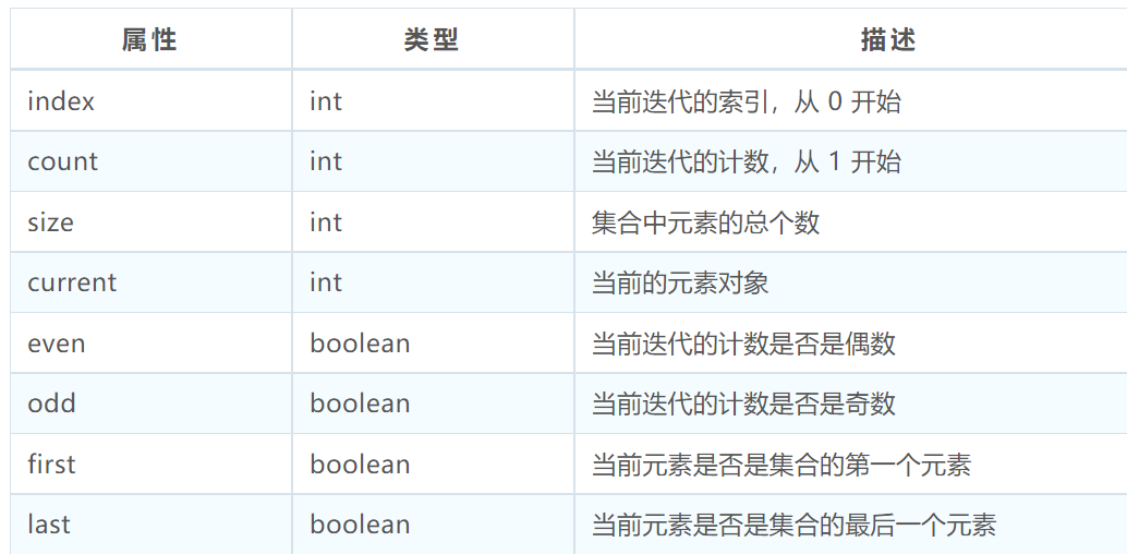 Thymeleaf 教程_thymeleaf菜鸟教程-CSDN博客