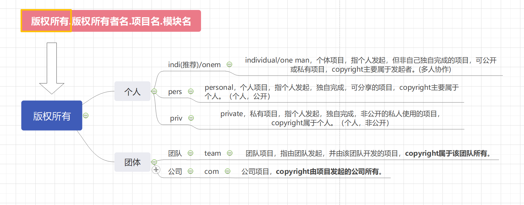 Java之包名java包名 Csdn博客 