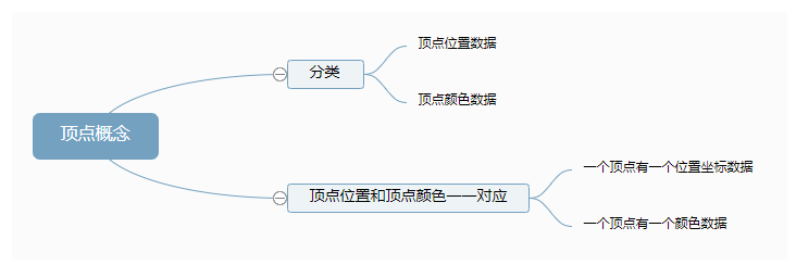 Three.js（1）：API结构图-1_threejs架构图-CSDN博客