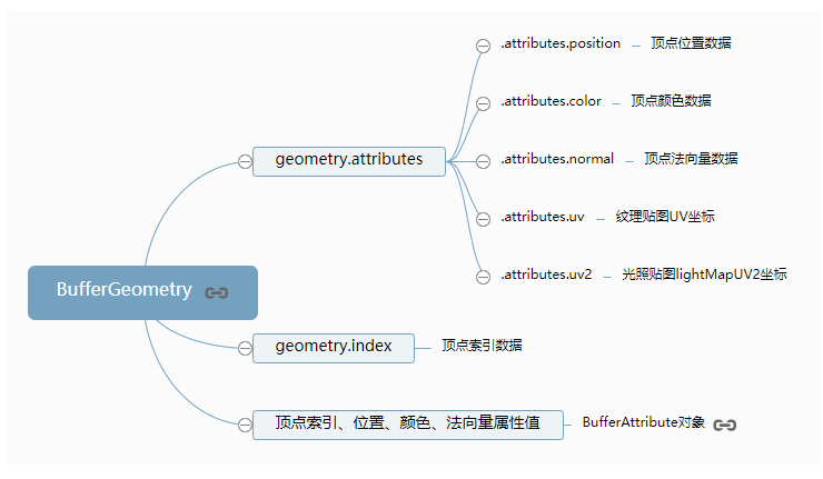 Three.js（1）：API结构图-1_threejs架构图-CSDN博客