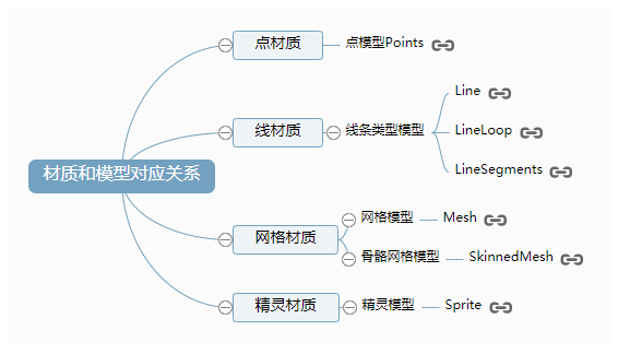 Three.js（1）：API结构图-1_threejs架构图-CSDN博客