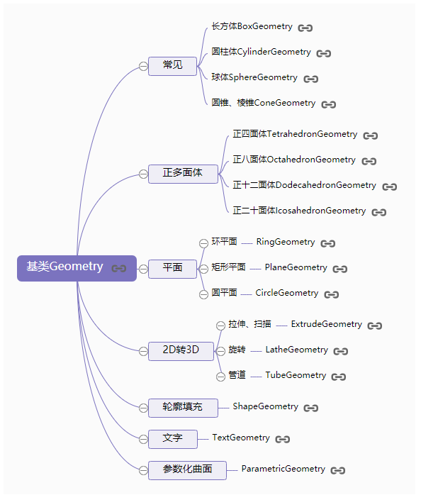 Three.js（2）：API结构图-2_threejs代码结构图-CSDN博客