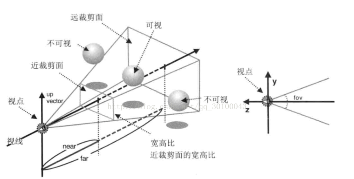 WebGl Matrix4_webgl 四元数 rotate组成mat4-CSDN博客