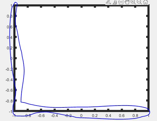 修改Matlabplot中的坐标轴线的宽度_matlab plot生成的坐标轴很长很窄-CSDN博客