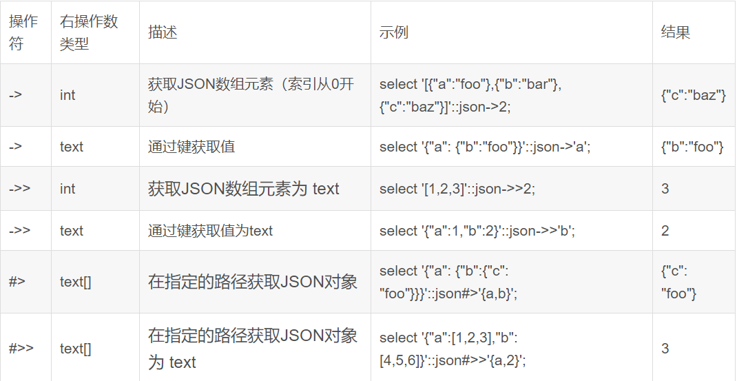 Postgresql基本数据类型postgresql 数据类型 Csdn博客