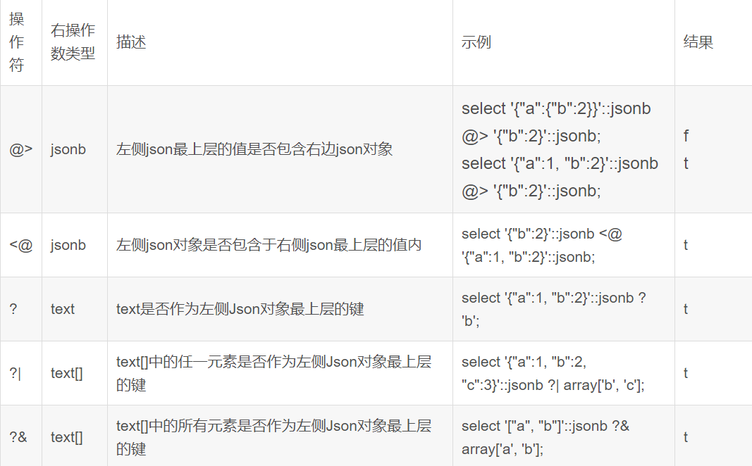 Postgresql基本数据类型postgresql 数据类型 Csdn博客 7937