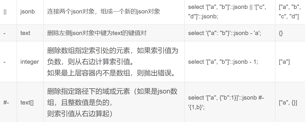 Postgresql基本数据类型postgresql 数据类型 Csdn博客