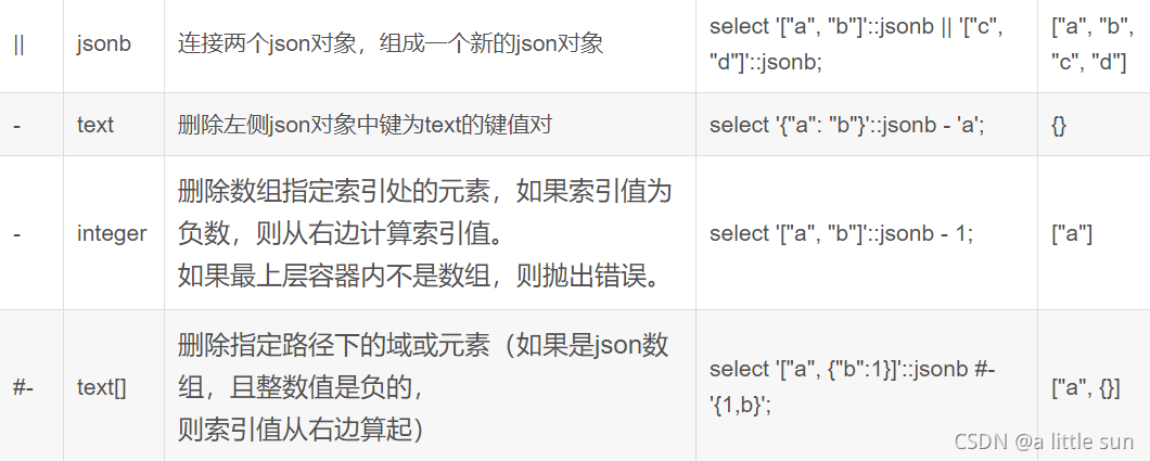 Postgresql基本数据类型postgresql 数据类型 Csdn博客
