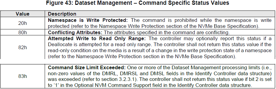 Dataset Management-CSDN博客