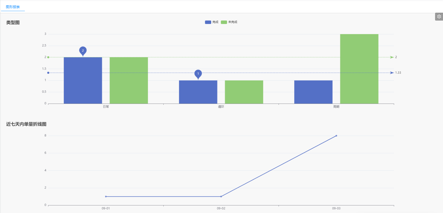 ng中使用echarts表_ng-echart-CSDN博客