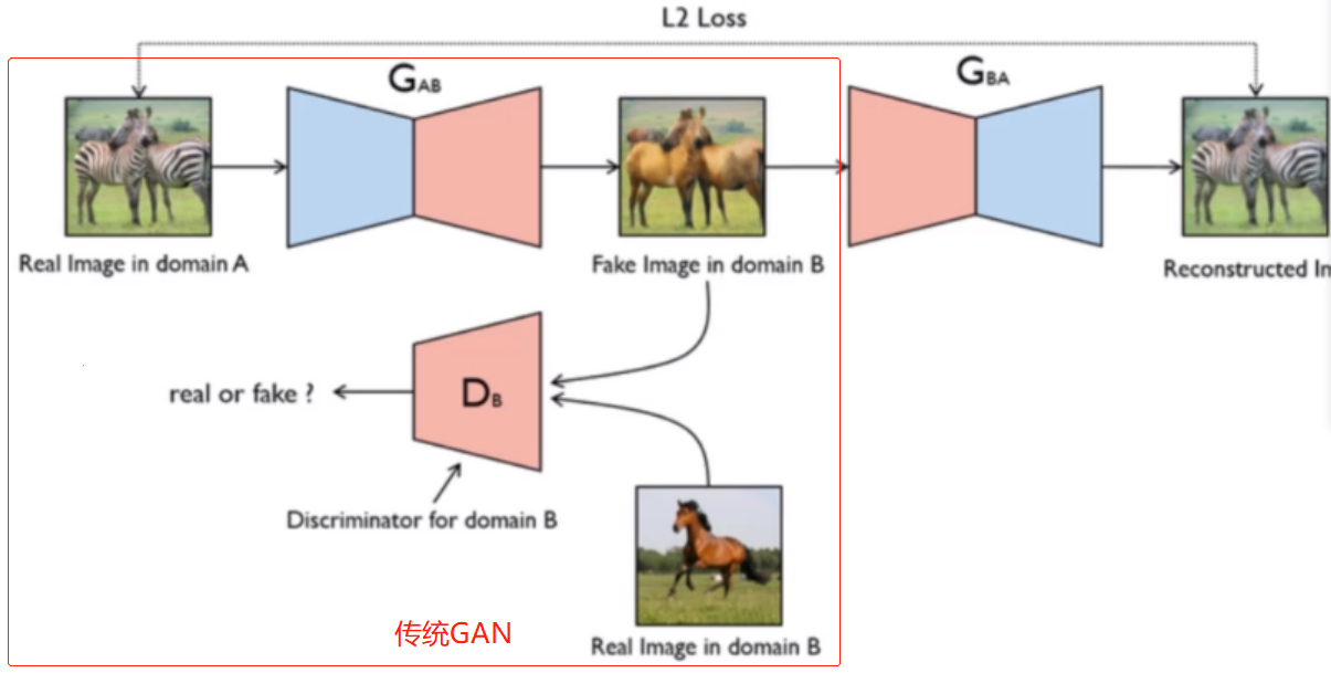 Cycle-GAN论文解读_cyclegan原论文-CSDN博客