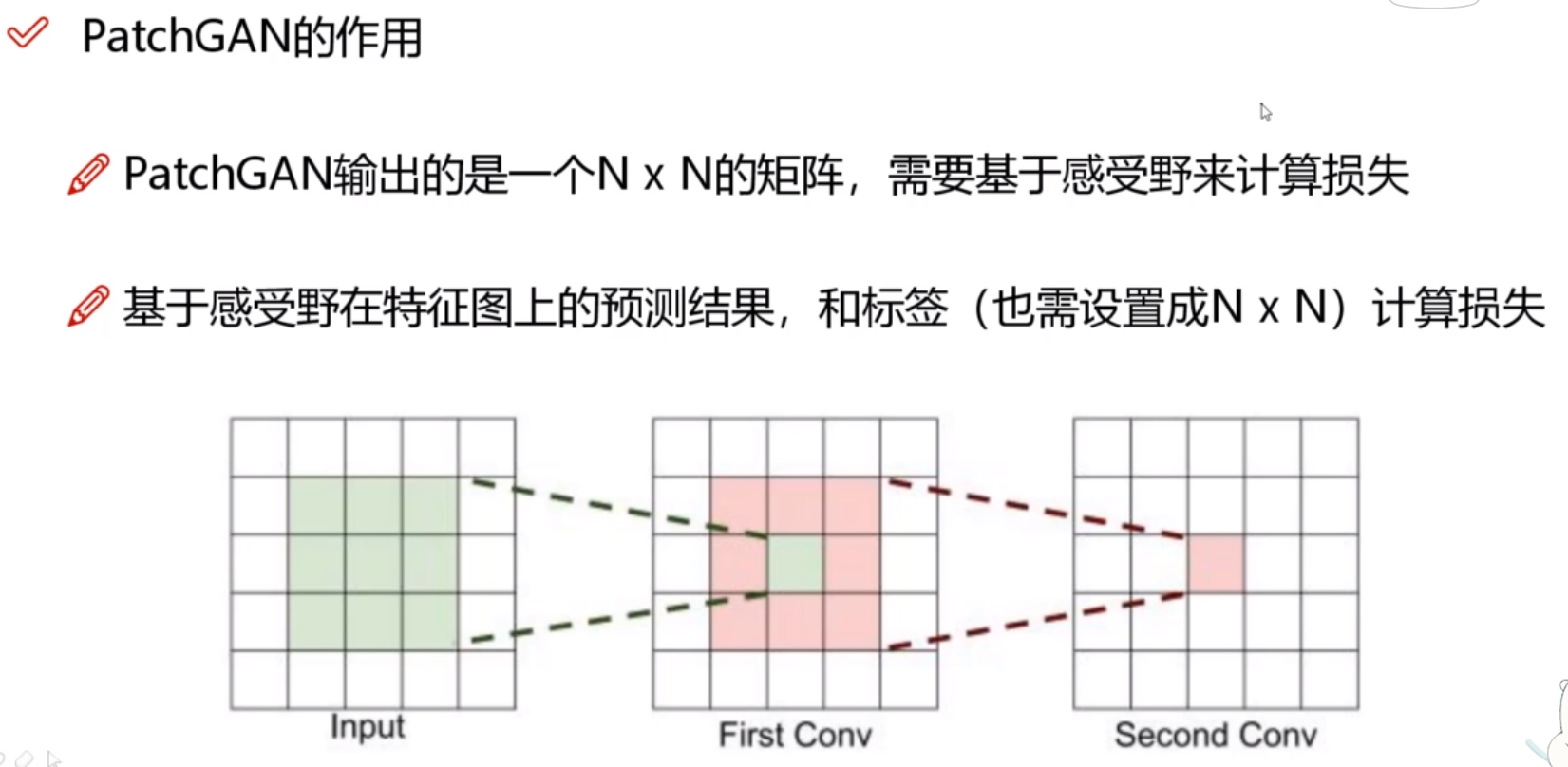 Cycle-GAN论文解读_cyclegan原论文-CSDN博客