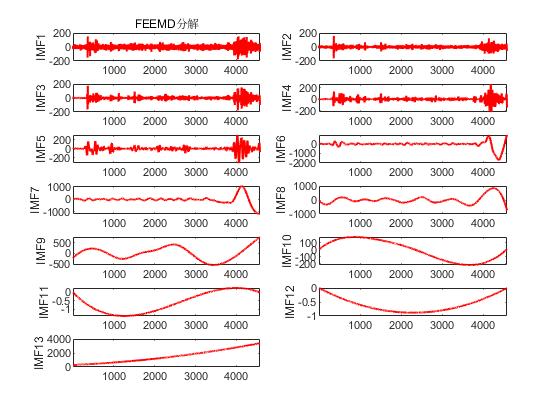 FEEMD-快速EEMD-CSDN博客