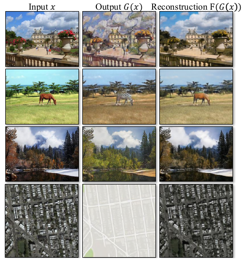 Cycle-GAN论文解读_cyclegan原论文-CSDN博客
