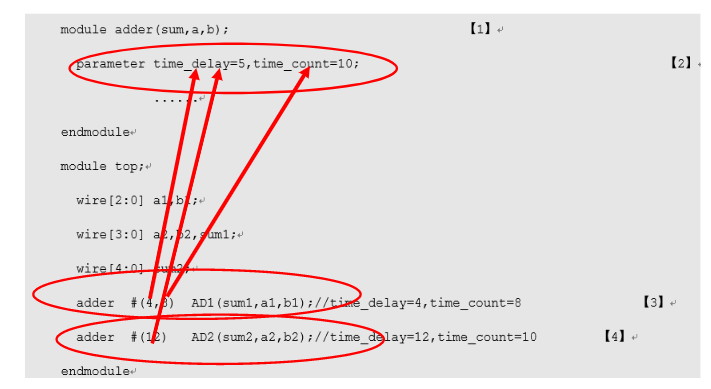 ZYNQ学习笔记（四）---Verilog HDL基础知识_verilog 状态计算x态和0运算结果-CSDN博客
