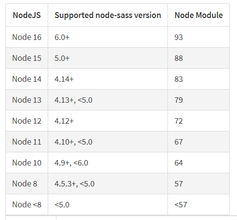 安装node-sass报错Python环境问题避坑_nodesass和python3.1冲突-CSDN博客