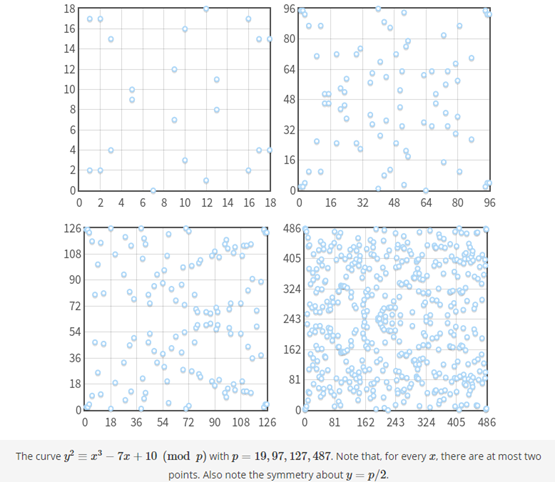 【arkworks】零知识证明库学习资料-CSDN博客