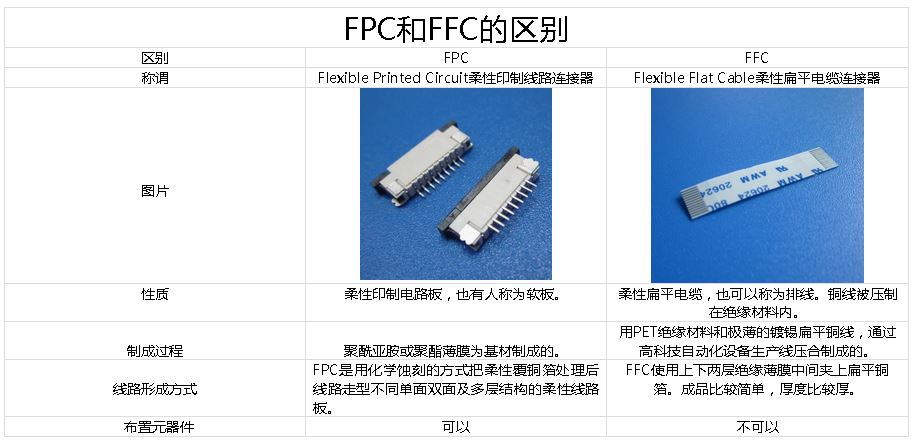 FPC与FFC_ffc和fpc哪个耐折弯-CSDN博客