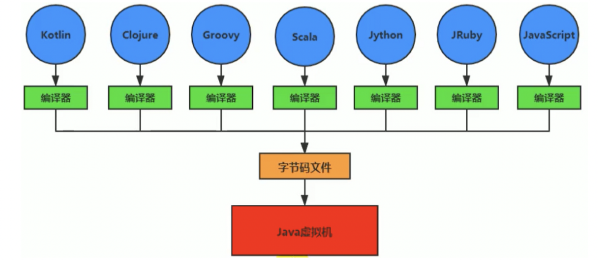 JVM宋红康(二): JVM与Java体系结构_宋红康jvm脑图-CSDN博客