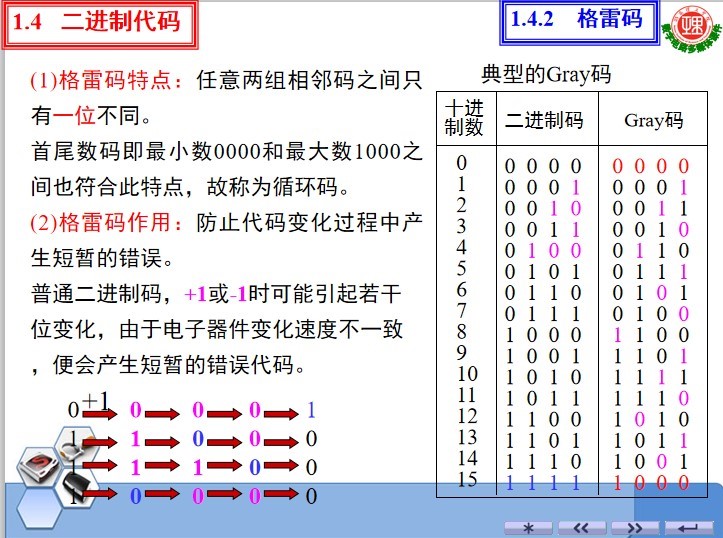 几种常见的BCD编码_常见bcd码-CSDN博客