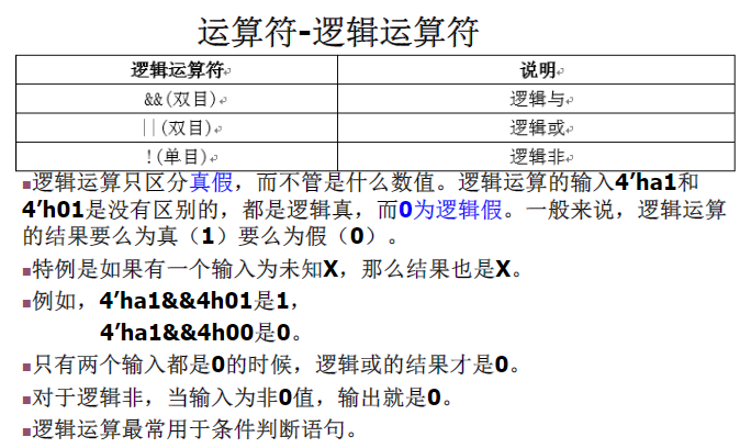 ZYNQ学习笔记（四）---Verilog HDL基础知识_verilog 状态计算x态和0运算结果-CSDN博客
