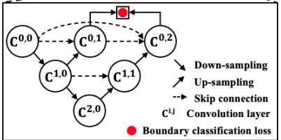 时序动作检测《BSN++: Complementary Boundary Regressor with Scale-Balanced Relation Modeling for ……》_bmn ...