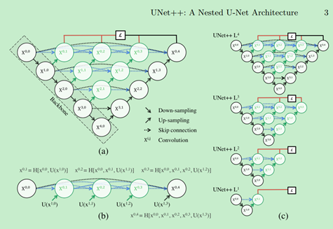 时序动作检测《BSN++: Complementary Boundary Regressor with Scale-Balanced Relation Modeling for ……》_bmn ...