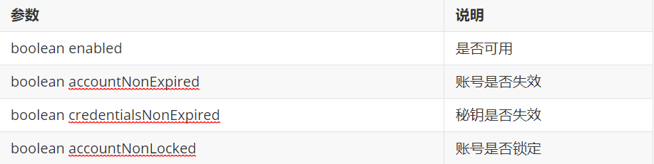 UsernamePasswordAuthenticationFilter-CSDN博客