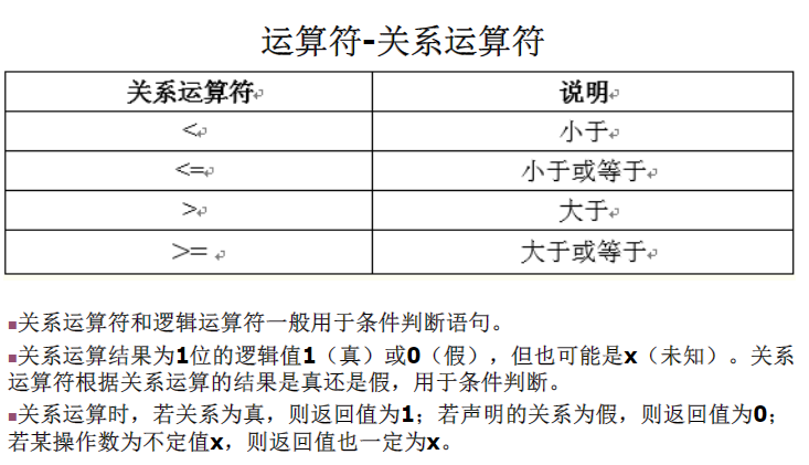 ZYNQ学习笔记（四）---Verilog HDL基础知识_verilog 状态计算x态和0运算结果-CSDN博客