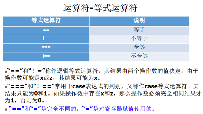 ZYNQ学习笔记（四）---Verilog HDL基础知识_verilog 状态计算x态和0运算结果-CSDN博客