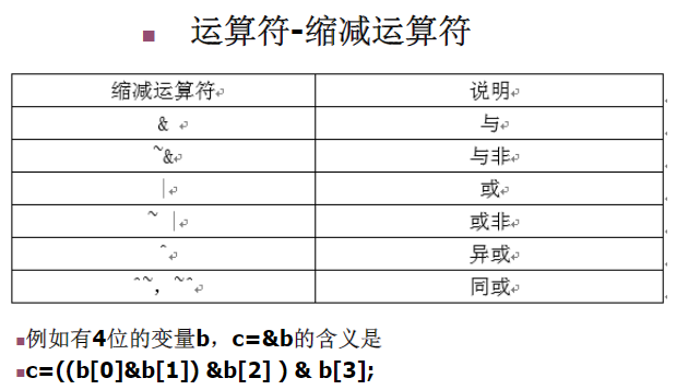 ZYNQ学习笔记（四）---Verilog HDL基础知识_verilog 状态计算x态和0运算结果-CSDN博客