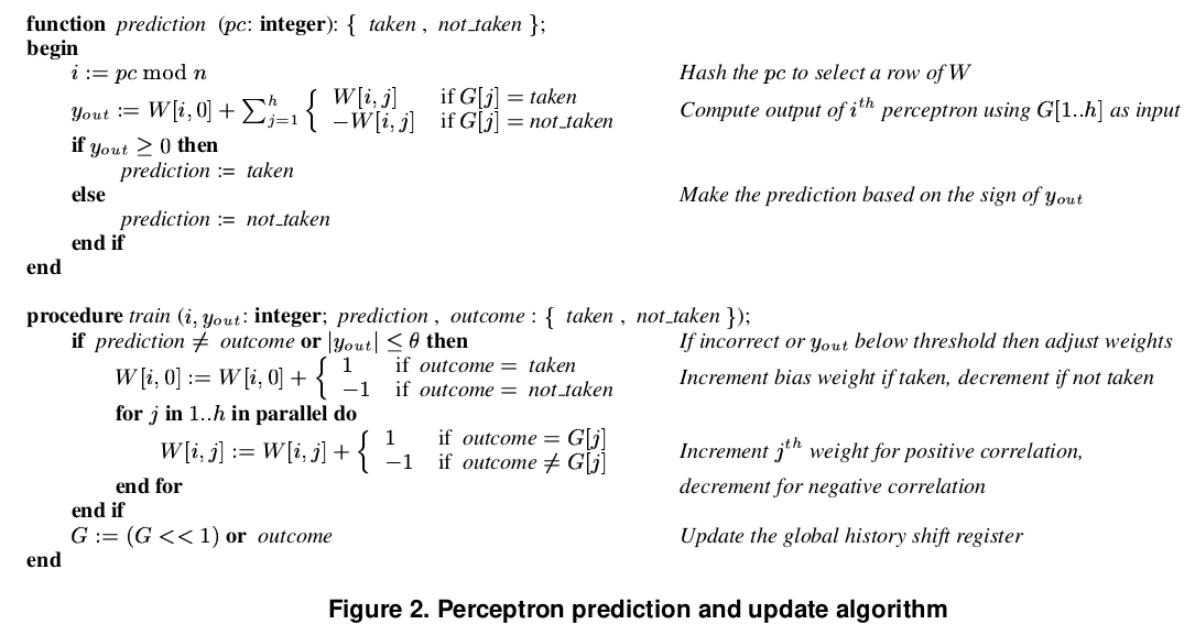 Fast Path-Based Neural Branch Prediction（2003 MICRO）-CSDN博客
